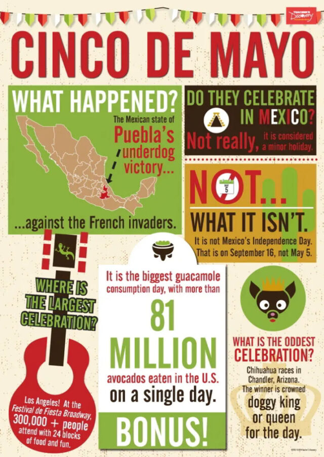 The Real Story of Cinco de Mayo – Toledo Real Estate Investors ...